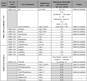 ALS : Interpreting Your Results